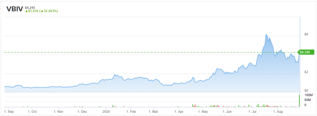 VBI Vaccines’ COVID-19 Vaccine Could Be a Game Changer, Says 5-Star Analyst