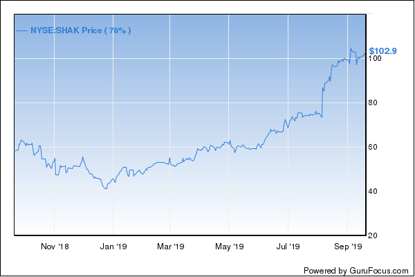 Why Shake Shack Has Improving Return Prospects