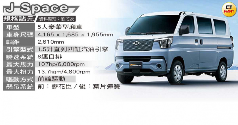 新車試駕／搶60萬市場級距！中華J Space改頭換面 生計、生活全面兼顧 - Yahoo奇摩汽車機車