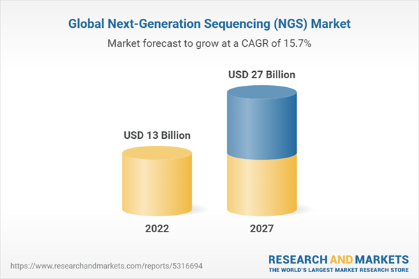 Next-generation Sequencing (NGS) Market Report 2023: Application of NGS ...