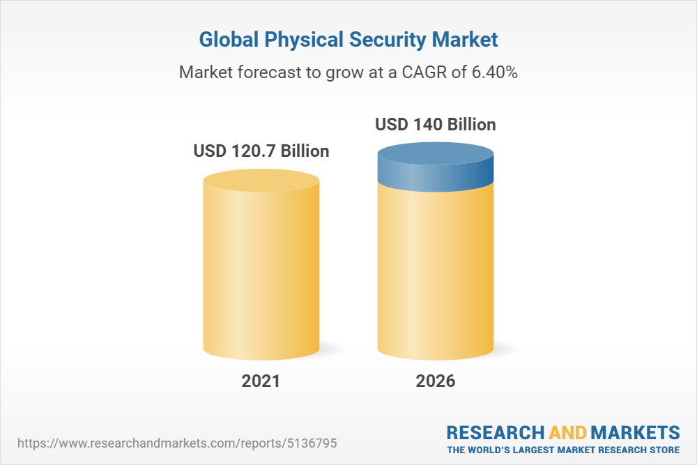 Global Physical Security Market Report to 2026 - Digital Transformation ...