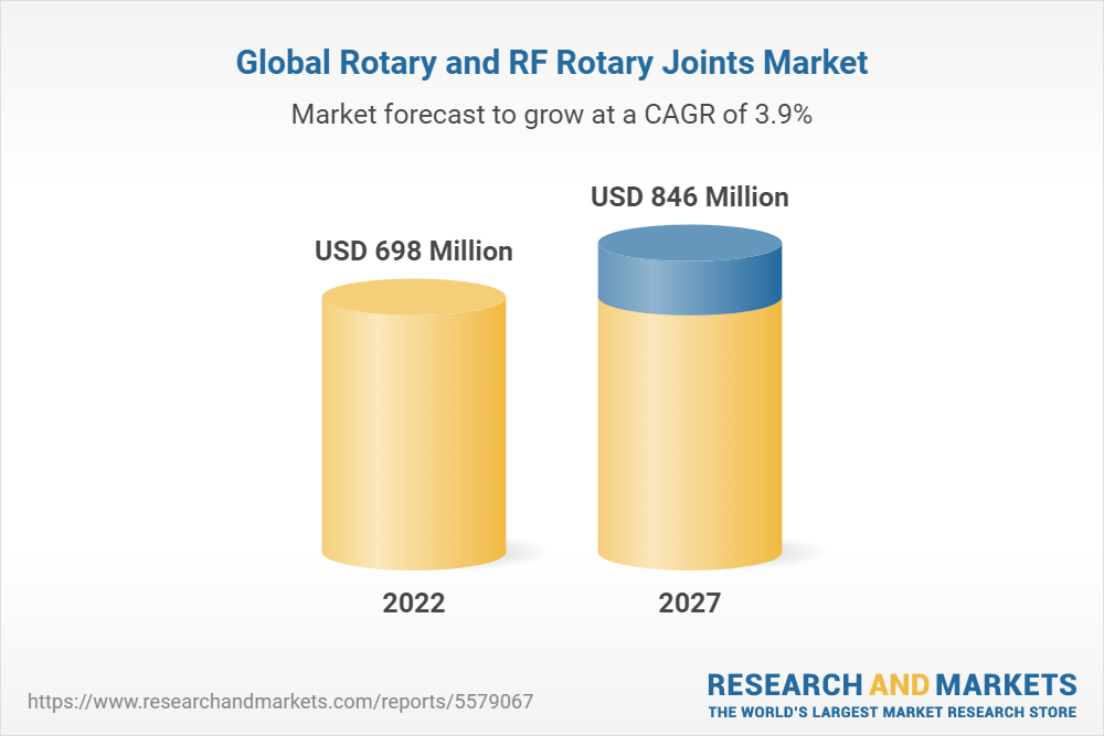 Global Rotary and RF Rotary Joints Market Global Forecast to 2027 ...
