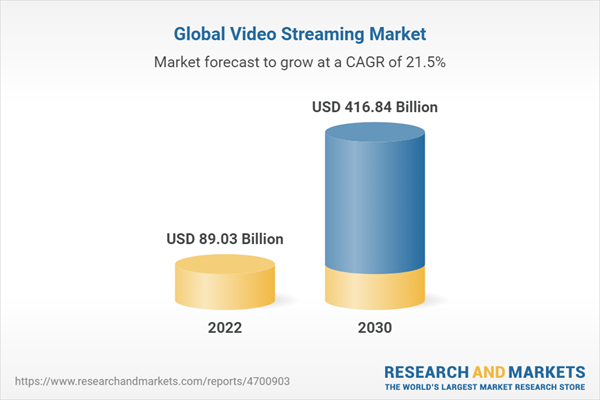 Video Streaming Global Market Report 2023: Extensive Growth of Online ...