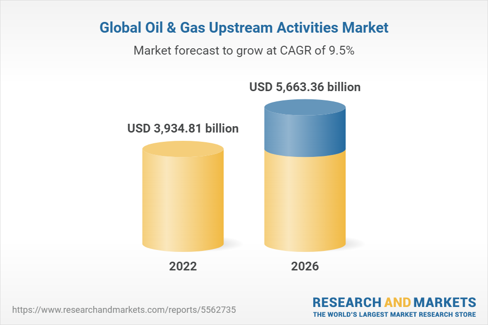 Global Oil & Gas Upstream Activities Market Report 2022 - Featuring ...