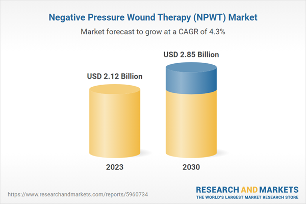 Negative Pressure Wound Therapy (NPWT) Market Analysis, 2023-2030 ...