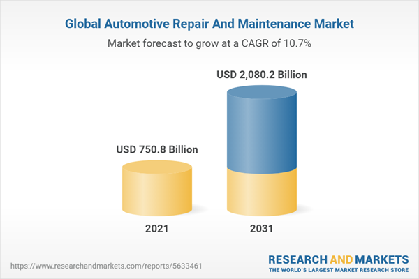 Global Automotive Repair and Maintenance Market Report 2022-2026 & 2031 ...