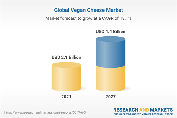 Insights on the Vegan Cheese Global Market to 2027 - by Product Type ...