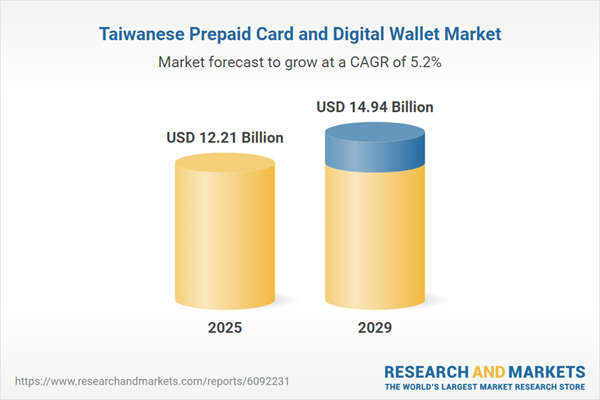 Taiwan Prepaid Card and Digital Wallet Market Intelligence and Future ...