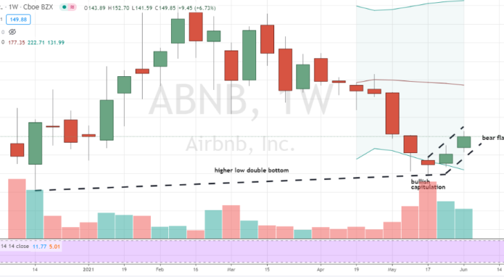 3 Most-Shorted Stocks Still Worth Buying