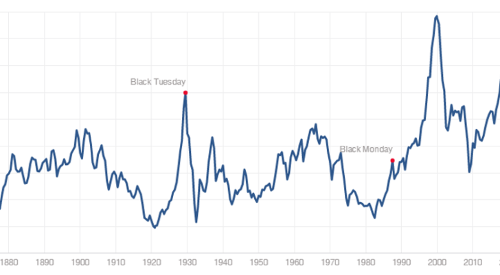 If History Repeats, 10X Gains Are Coming