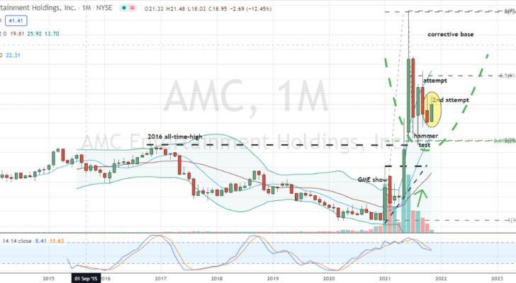 The 3 Most Shorted Stocks to Buy Right Now