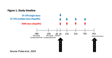 CFRX: First Patient Dosed in Phase 1b/2 Trial of Exebacase for the ...