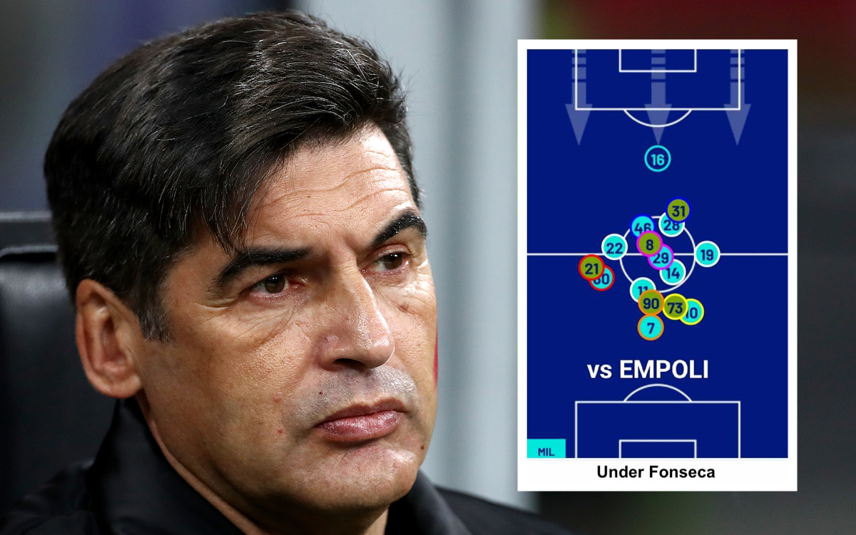 More compact, less gaps: Average player position shows tweaks under Fonseca - Yahoo Sports