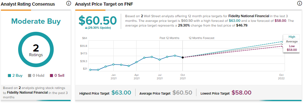 Fidelity National’s F&G Announces 30% Ownership Stake in Freedom Equity ...
