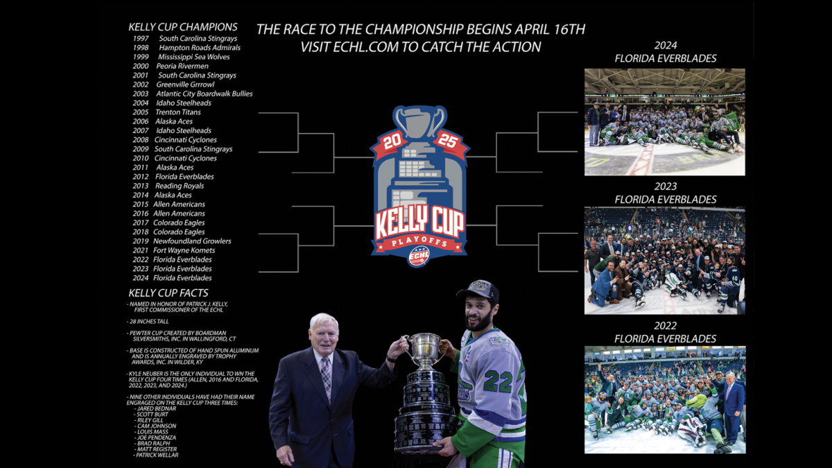 ECHL Announces Stops For The Kelly Cup Tour - Yahoo Sports