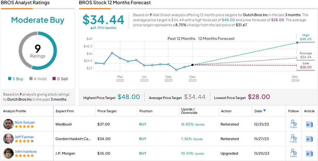 These 2 Restaurant Stocks Look Attractive Right Now, Says Analyst