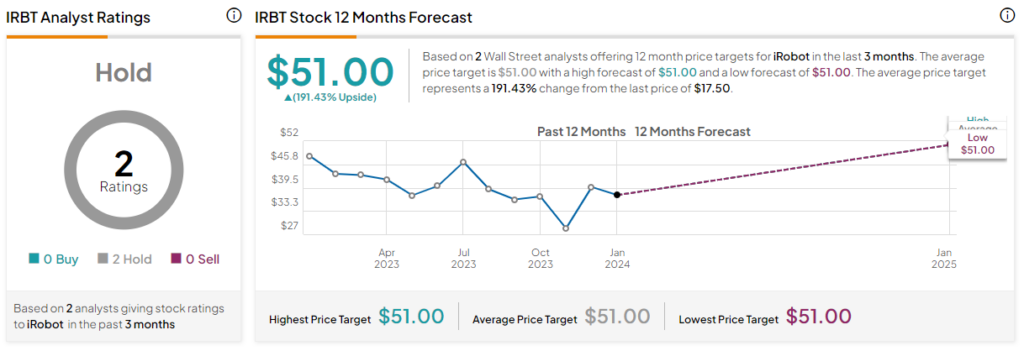 Look Out — iRobot Stock (NASDAQ:IRBT) Will Only Vacuum Your Dollars