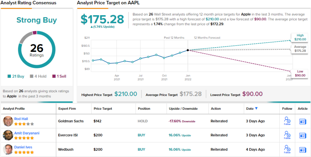 Apple: Strong Demand Bodes Well for 2022, Says Top Analyst