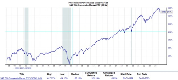 Why the Zacks Rank is More Important Than Ever