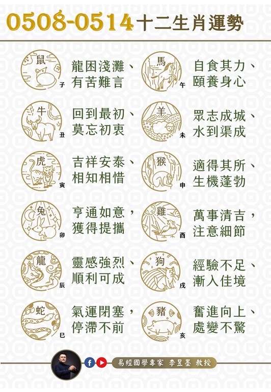 阿墨老師易經占卜生肖運勢大解密0508-0514
