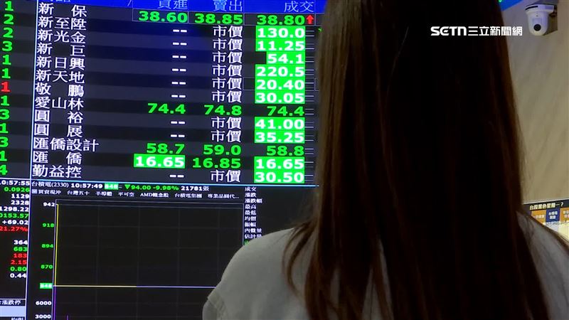 5000億不夠！綠委：國安基金應擴大規模，才能對73兆股市達「安定」效果