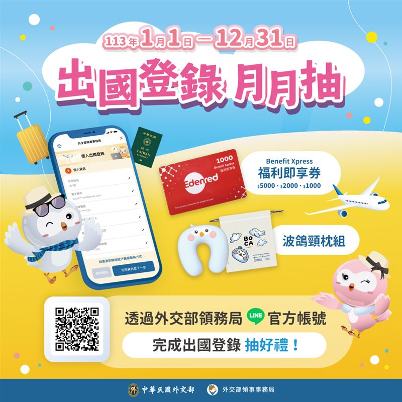 出國玩最高領5000元！2024旅遊補助「月月抽」 申請步驟一次看