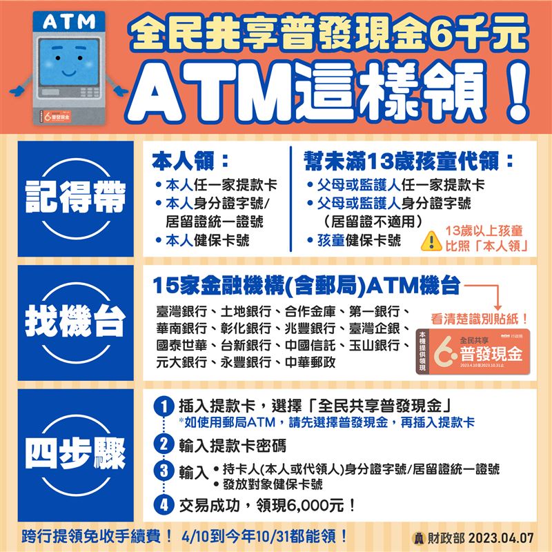 ATM發六千開領5QA！一圖秒懂機台在哪、領取步驟、怎幫家人領