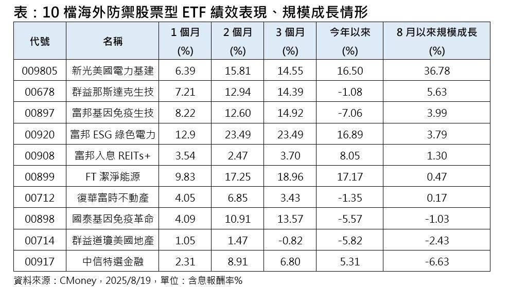 奧特曼警告泡沫！AI股殺聲隆隆 賣鏟子這檔成稀缺標的