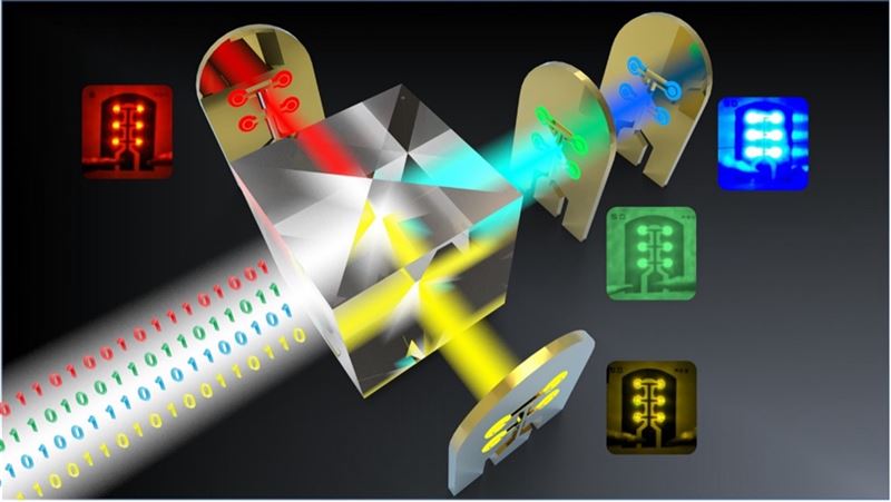 這篇有點難！μ-LED 燈泡變基地台？鴻海改寫全世界網路技術