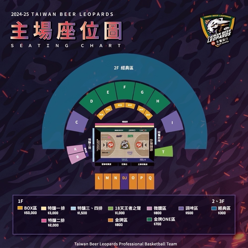 TPBL》盼更親民票價吸引球迷進場 台啤雲豹11、12月主場門票18日開賣