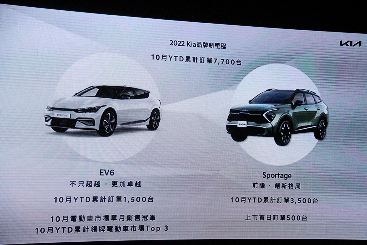 Kia Inspiration Day以「球體天幕」閃耀士林夜晚：發表全新品牌藍圖，並宣佈將導入旗艦休旅EV9 - Yahoo奇摩汽車機車